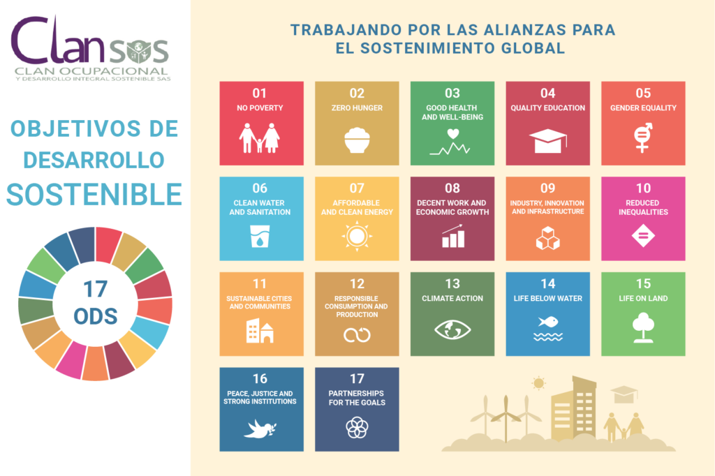 Desarrollo sostenible dando oportunidades para las empresas - Clan SOS ...